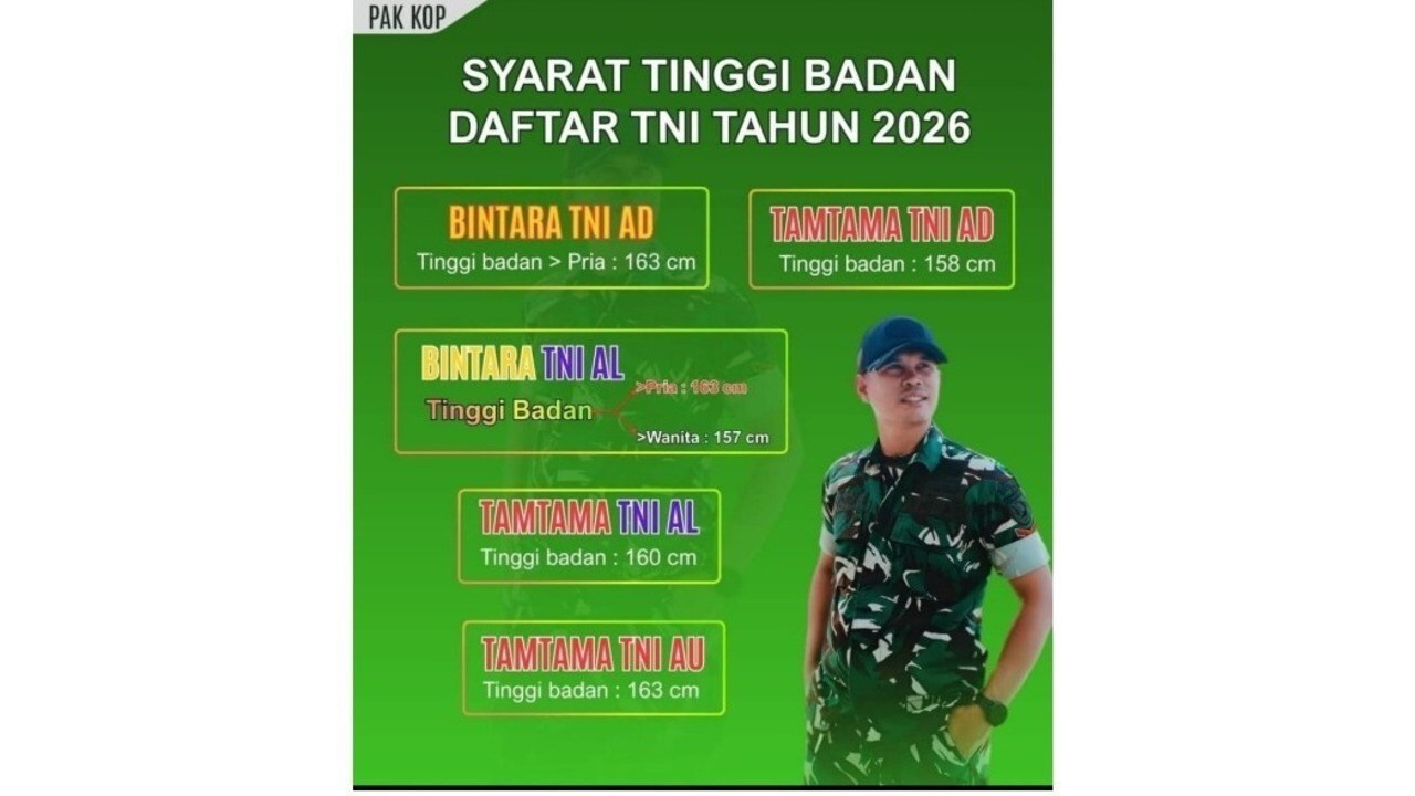 Syarat Tinggi Badan Pendaftaran TNI Tahun 2026, Calon Prajurit Wajib ...